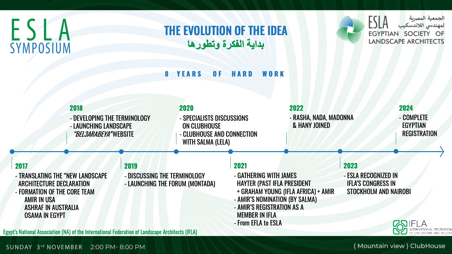 ESLA Symposium NOV 2024 in Cairo, Egypt – Egyptian Society of Landscape ...